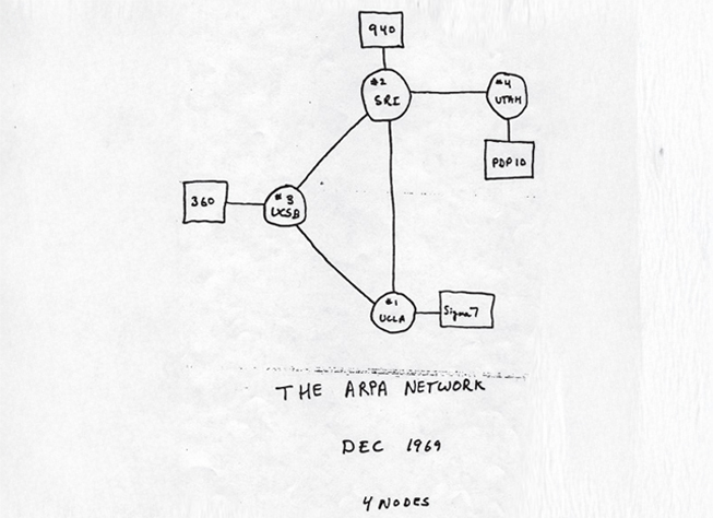 ARPANET and the Origins of the Internet
